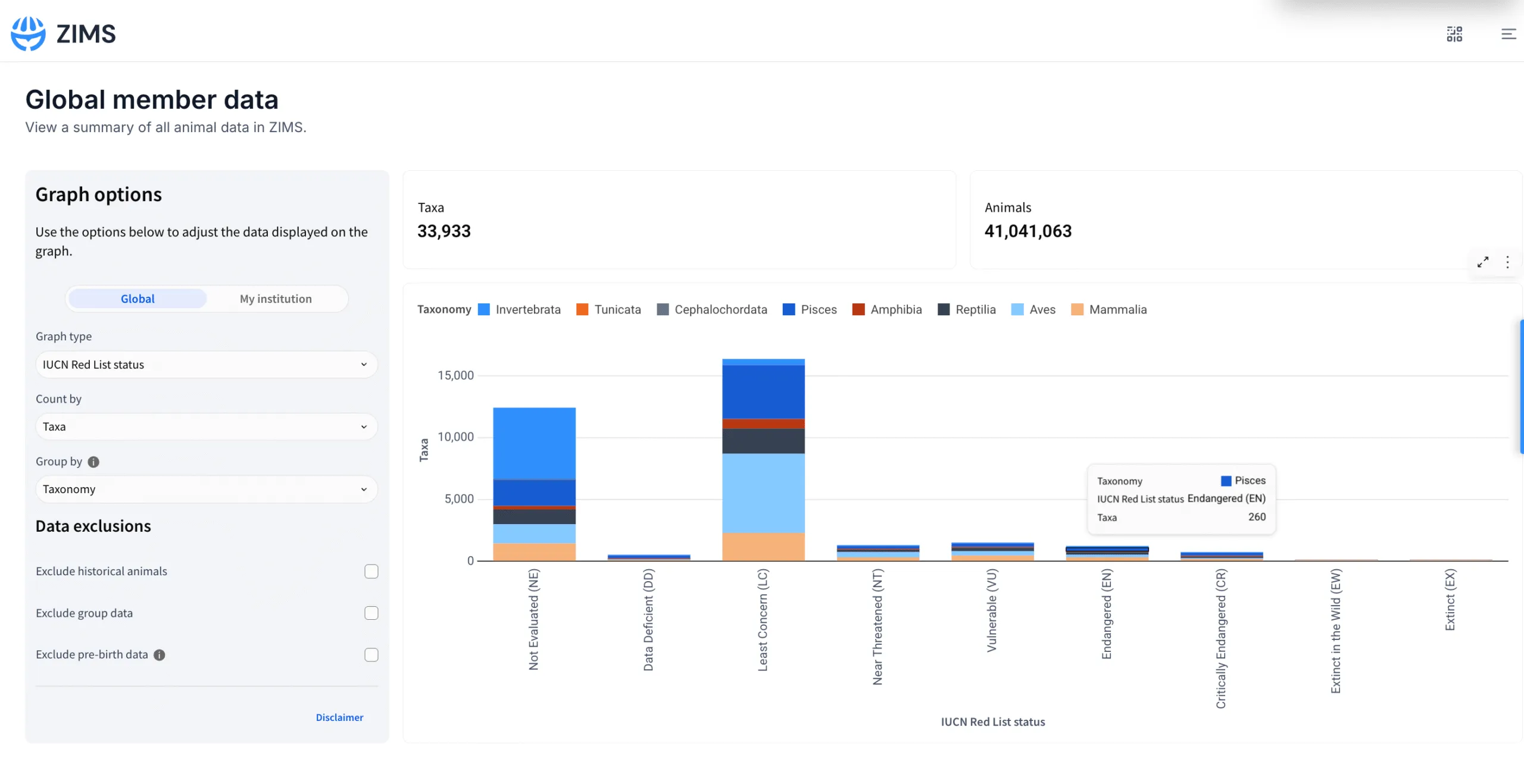 New in ZIMS: Explore Global Member Data with New Interactive Dashboard ...